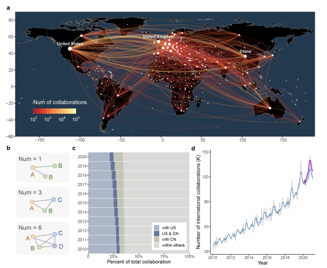 The Heterogenous Impact of COVID-19 Pandemic on Global Scientific ...
